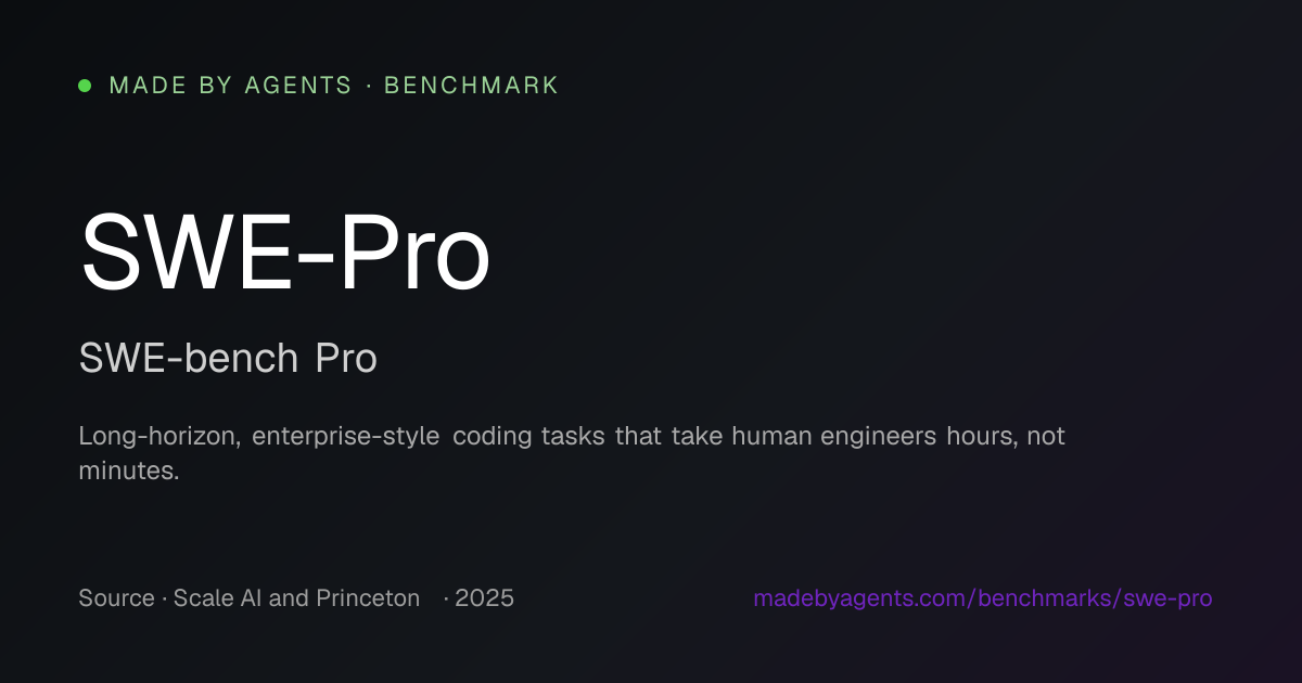 SWE-Pro Benchmark: Scores, Methodology, and Top AI Models