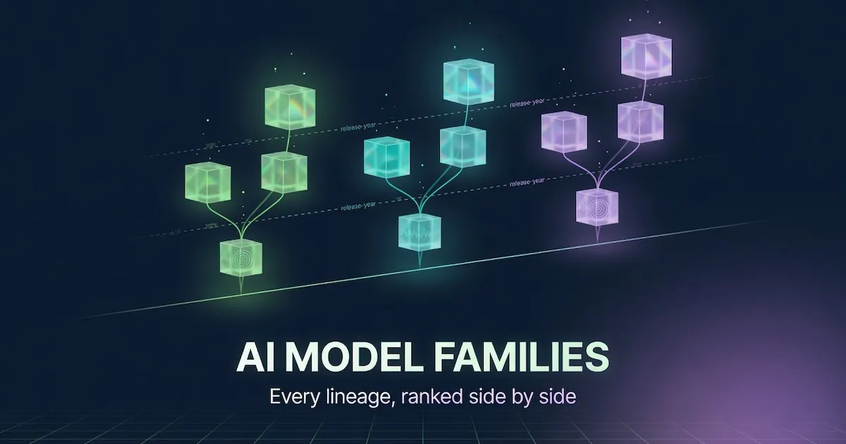 Qwen Models | Family Leaderboard, Benchmarks, and Release Timeline